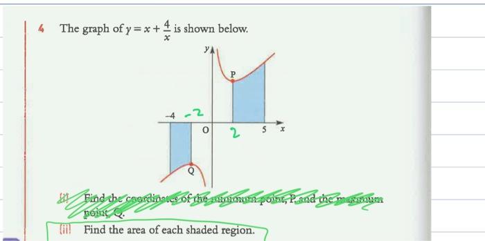 Solved The graph of y=x+x4 is shown below. (ii) Find the | Chegg.com