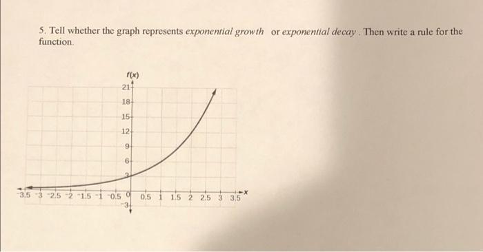 Solved 5. Tell whether the graph represents exponential | Chegg.com