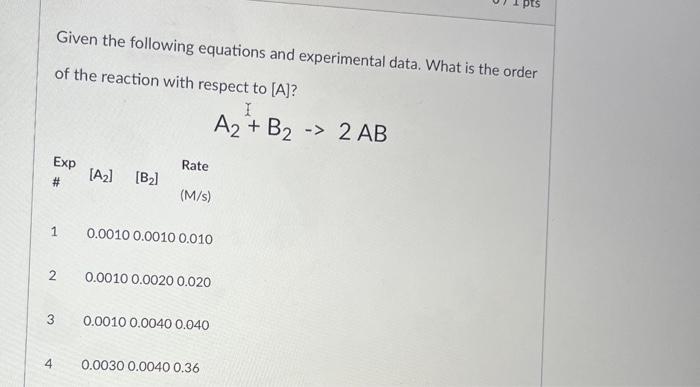 Solved Given the following equations and experimental data. | Chegg.com