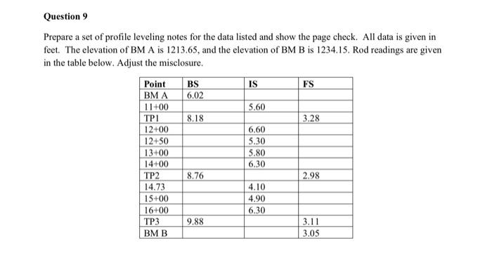 Solved Prepare a set of profile leveling notes for the data | Chegg.com