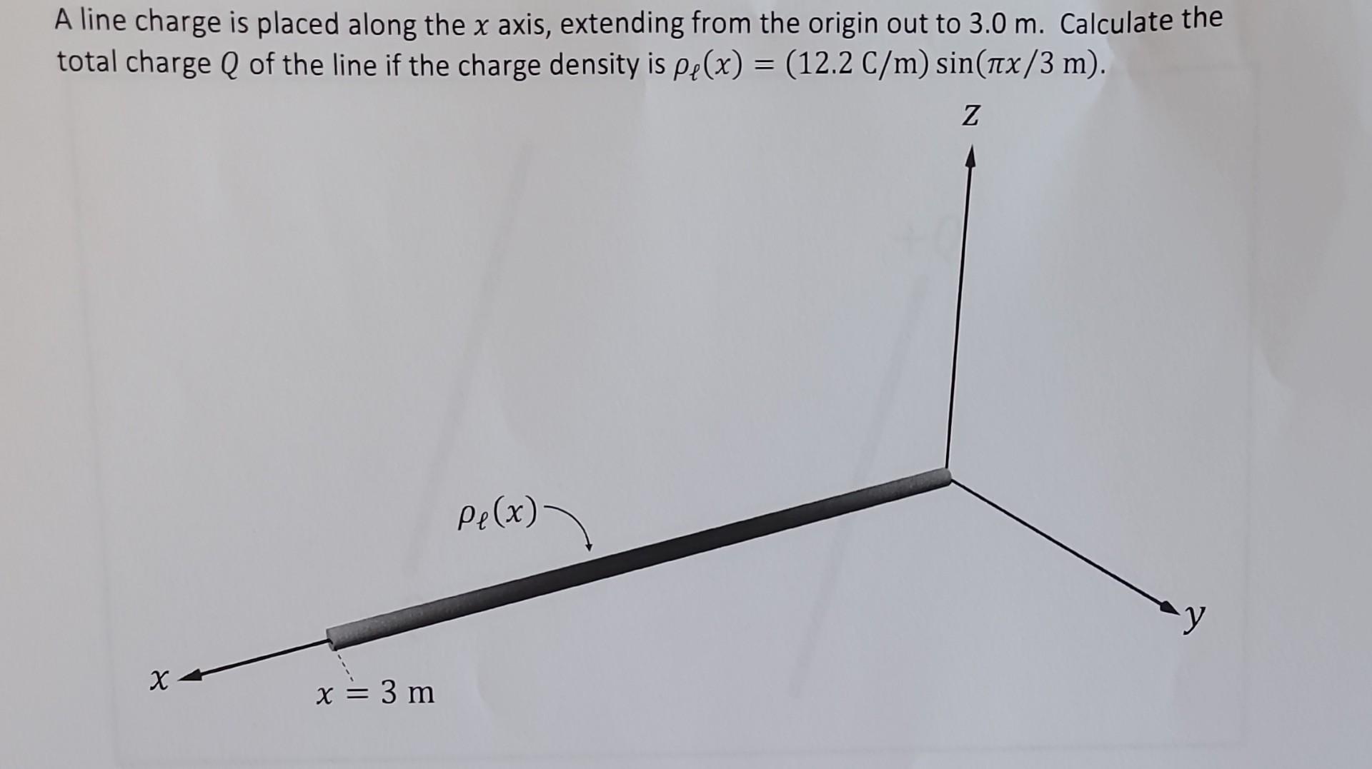 Solved A line charge is placed along the x axis, extending | Chegg.com