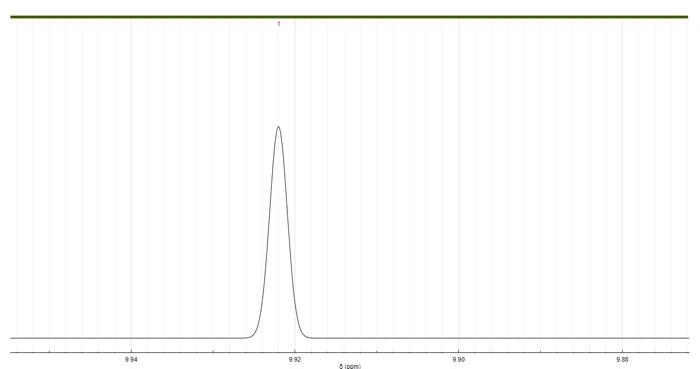 Solved Using the provided NMR and IR graphs, provide the IR | Chegg.com