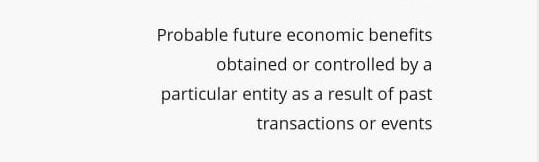 Solved Probable future economic benefits obtained or | Chegg.com