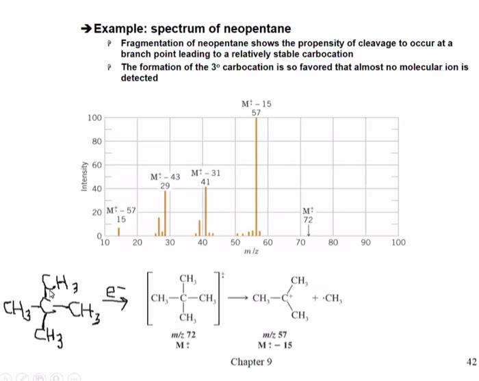 Solved Mass Spectrometry In the attached mass spectrum of | Chegg.com
