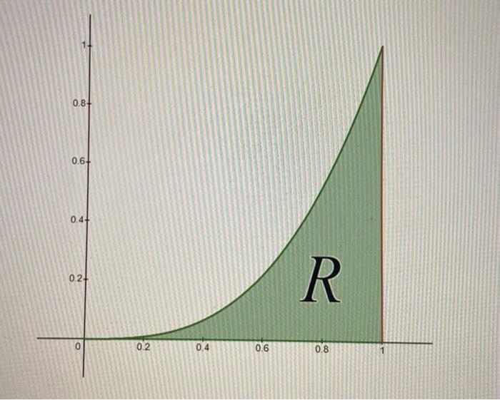 Solved The volume of the solid in 3 using disks. Sketch | Chegg.com