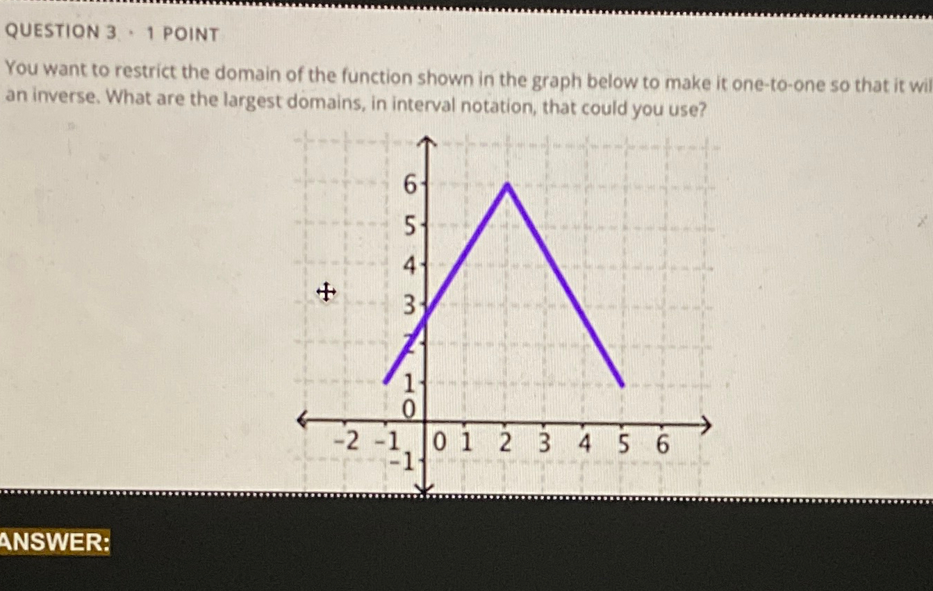 Solved QUESTION 3 - 1 POINTYou want to restrict the domain | Chegg.com Solved QUESTION 3 - 1 POINTYou want to restrict the domain | Chegg.com