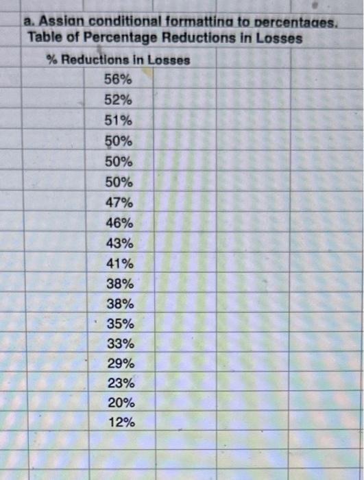 Solved Data Visualization can be used to identify solutions | Chegg.com