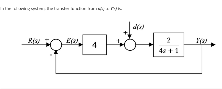 Solved In the following system, the transfer function from | Chegg.com