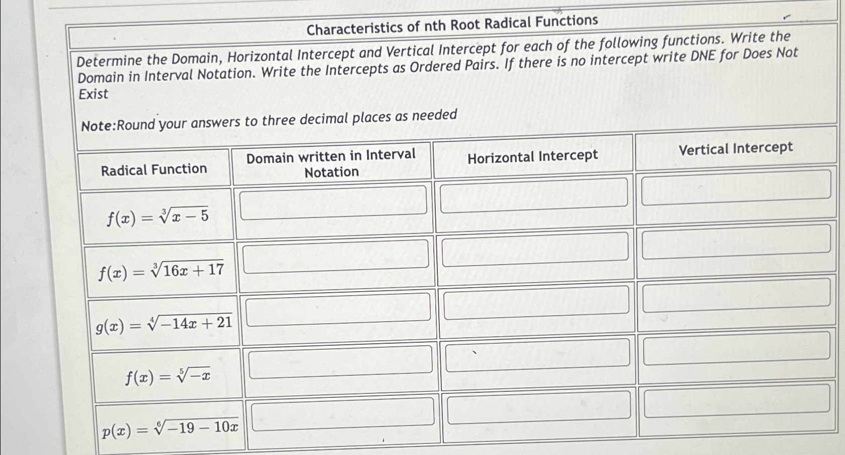 Solved Characteristics of n ﻿th Root Radical | Chegg.com