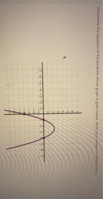 Solved Determine the equation of the parabola whose graph is | Chegg.com