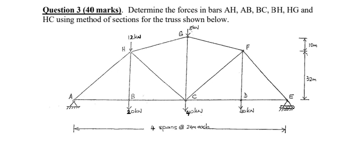 Solved Question 3 (40 ﻿marks). ﻿Determine the forces in bars | Chegg.com