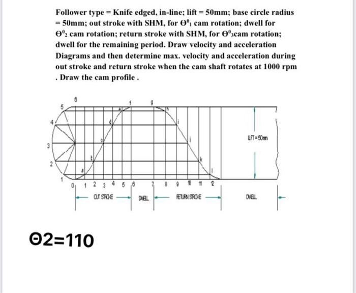 Solved Follower type = Knife edged, in-line; lift =50 mm; | Chegg.com