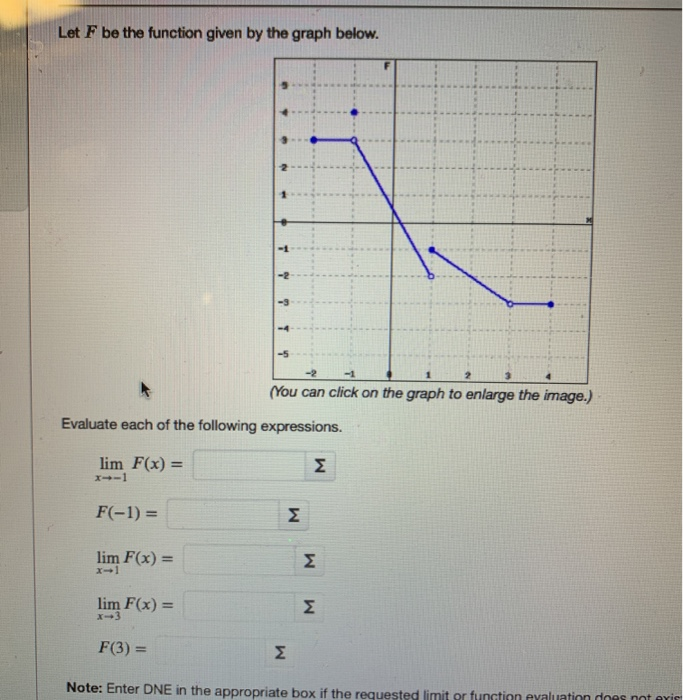 Solved Let F be the function given by the graph below -2 -1 | Chegg.com