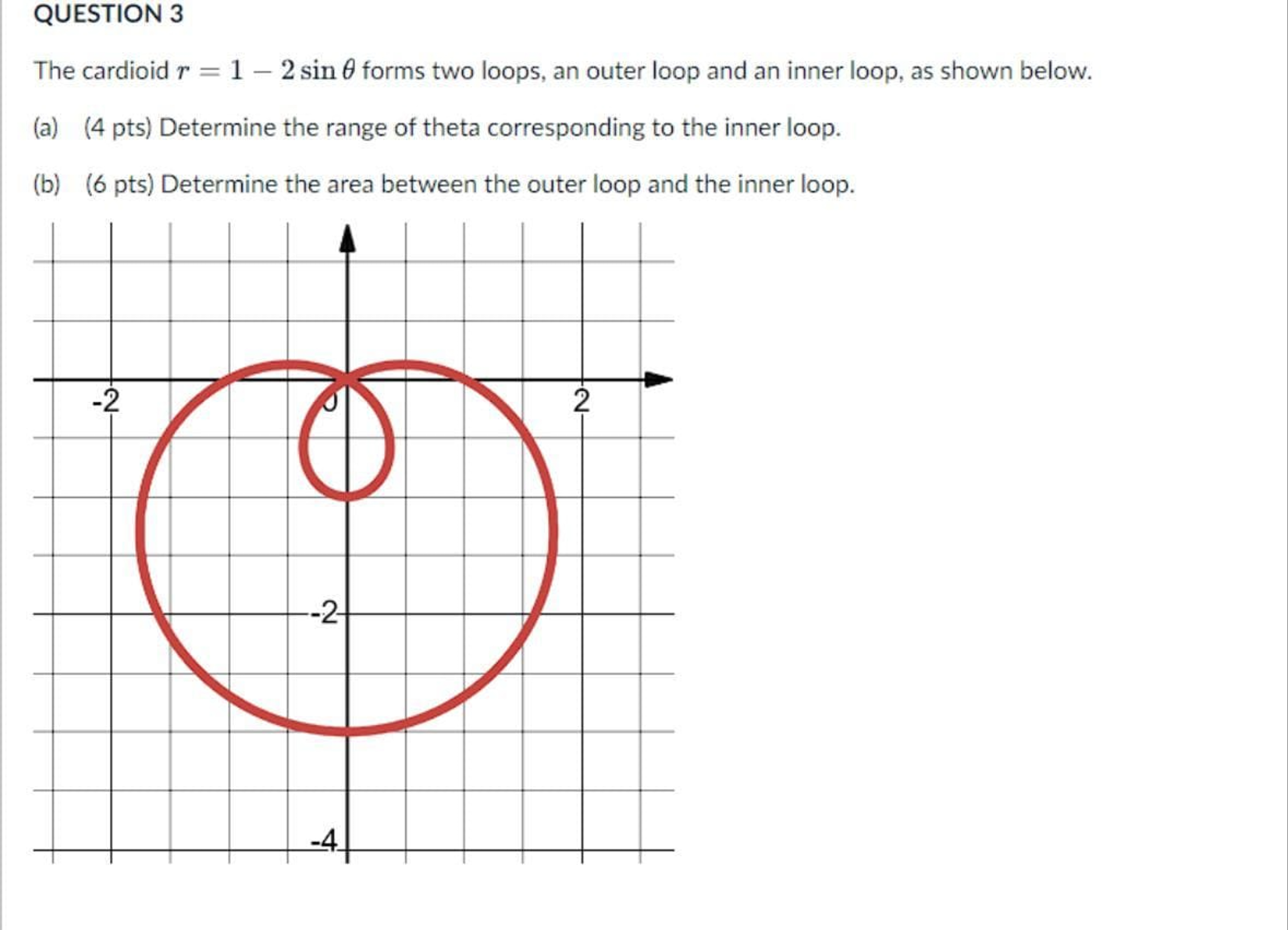Solved QUESTION 3The cardioid r=1-2sinθ ﻿forms two loops, an | Chegg.com