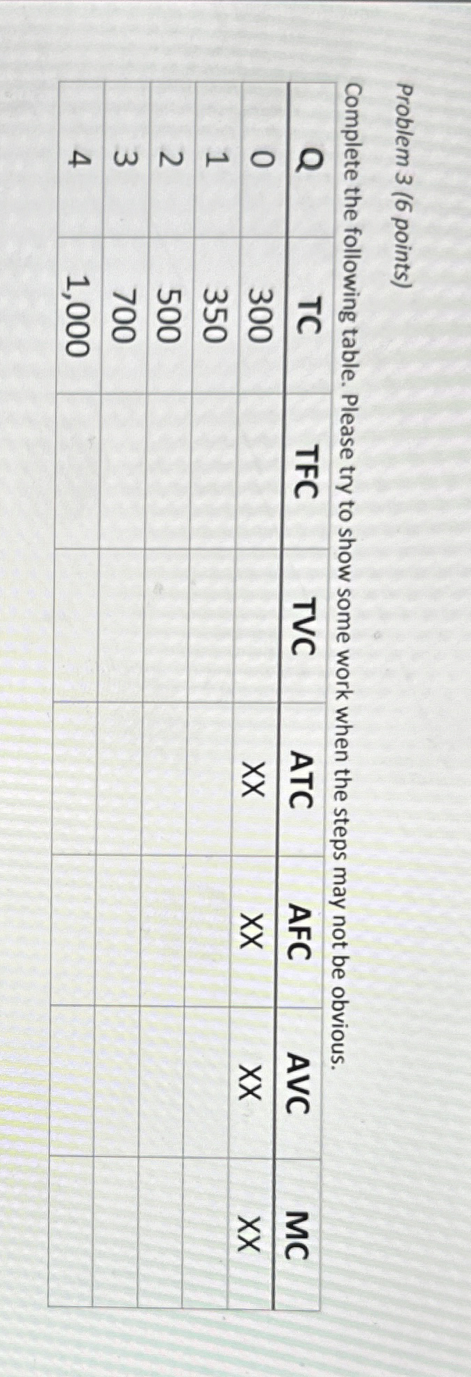 Problem 3 (6 ﻿points)Complete the following table. | Chegg.com