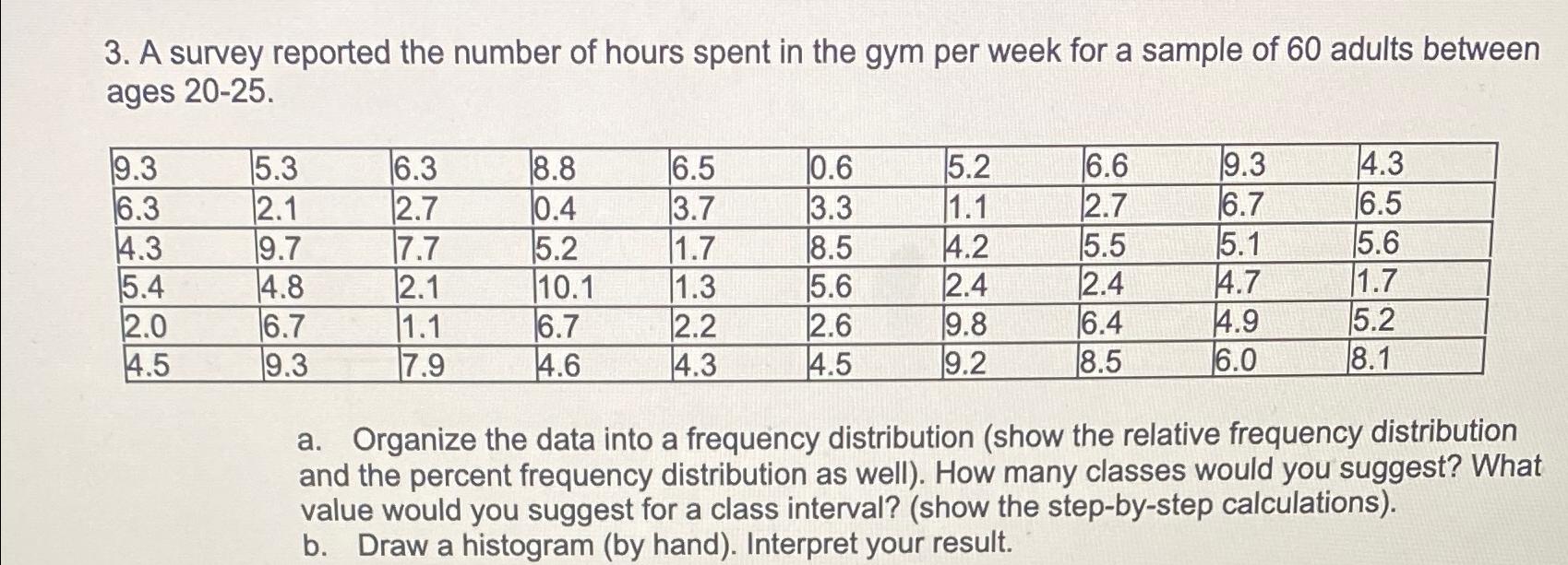 Solved A survey reported the number of hours spent in the | Chegg.com