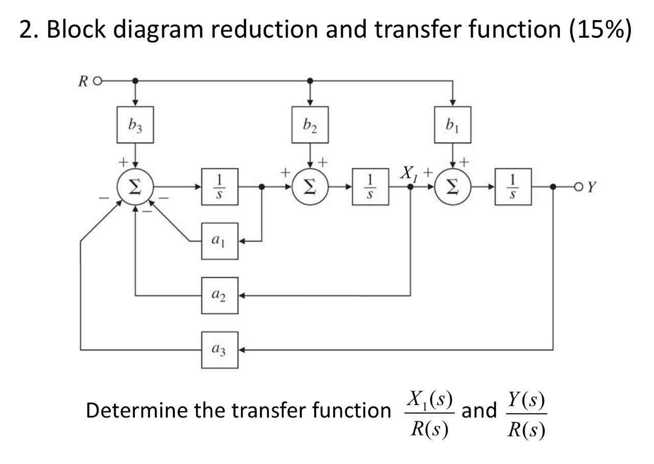 Solved Determine the transfer function x1(s)R(s) ﻿and | Chegg.com