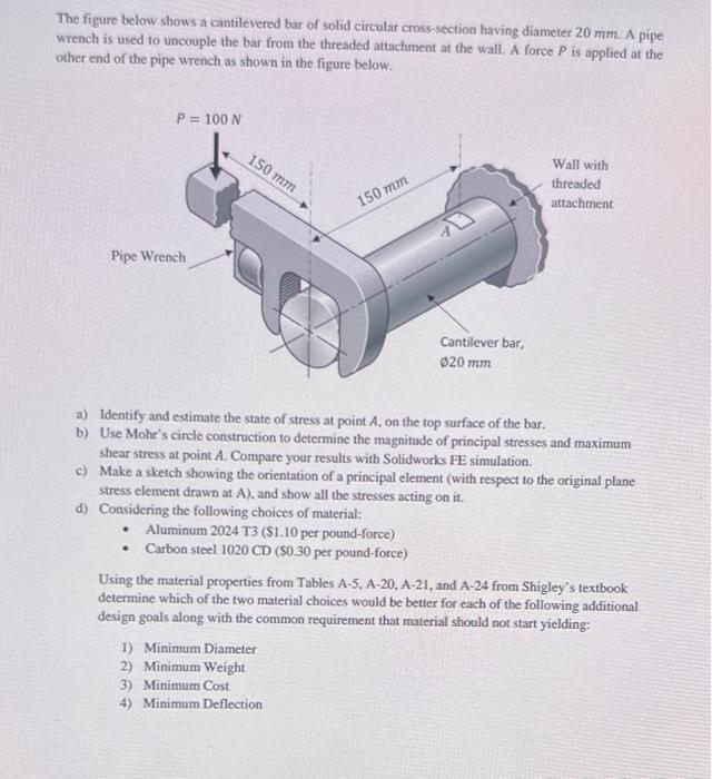 The figure below shows a cantilevered bar of solid | Chegg.com