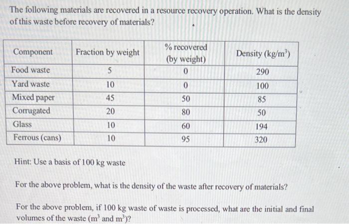 Solved The following materials are recovered in a resource | Chegg.com