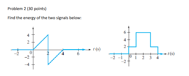 Solved Problem 2 (30 ﻿points)Find the energy of the two | Chegg.com