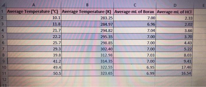Solved 1. calculate the concentration of the tetraborate ion | Chegg.com