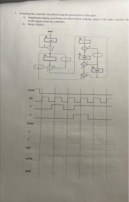 Solved 3. Assuming the controller described using the given | Chegg.com