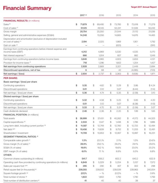 1. By what name does Target label its balance sheet? | Chegg.com
