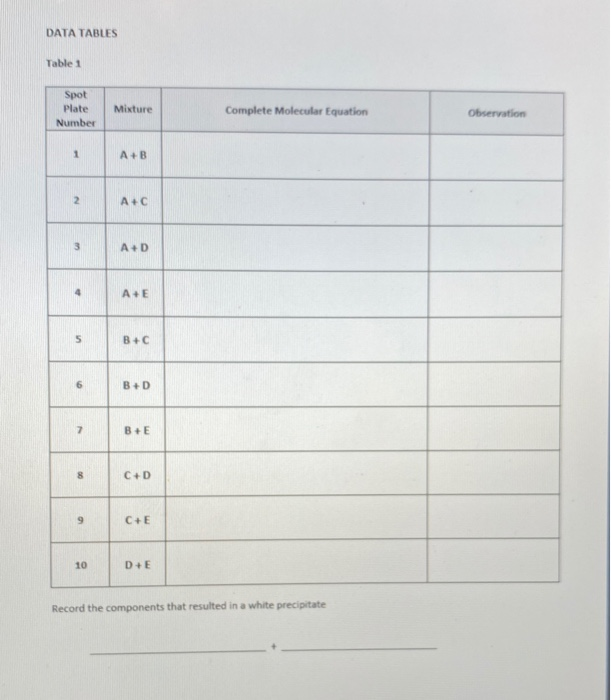 Solved DATA TABLES Table 1 Spot Plate Number Mixture | Chegg.com