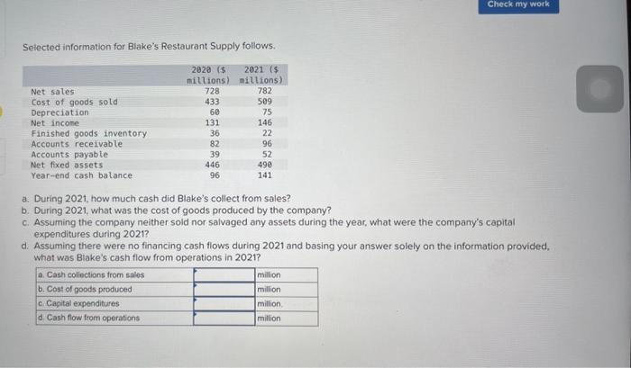 Solved Selected information for Blake's Restaurant Supply | Chegg.com