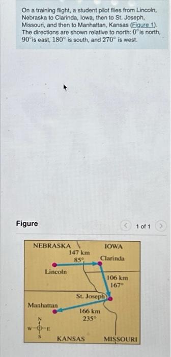 Solved ). th, Use the method of components to find the | Chegg.com