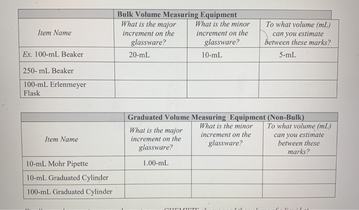 Item Name Bulk Volume Measuring Equipment What is the | Chegg.com