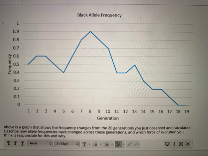 Solved Black Allele Frequency 1 0.9 0.8 0.7 0.6 Frequency n | Chegg.com