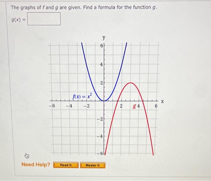Solved The graphs of f and g are given. Find a formula for | Chegg.com