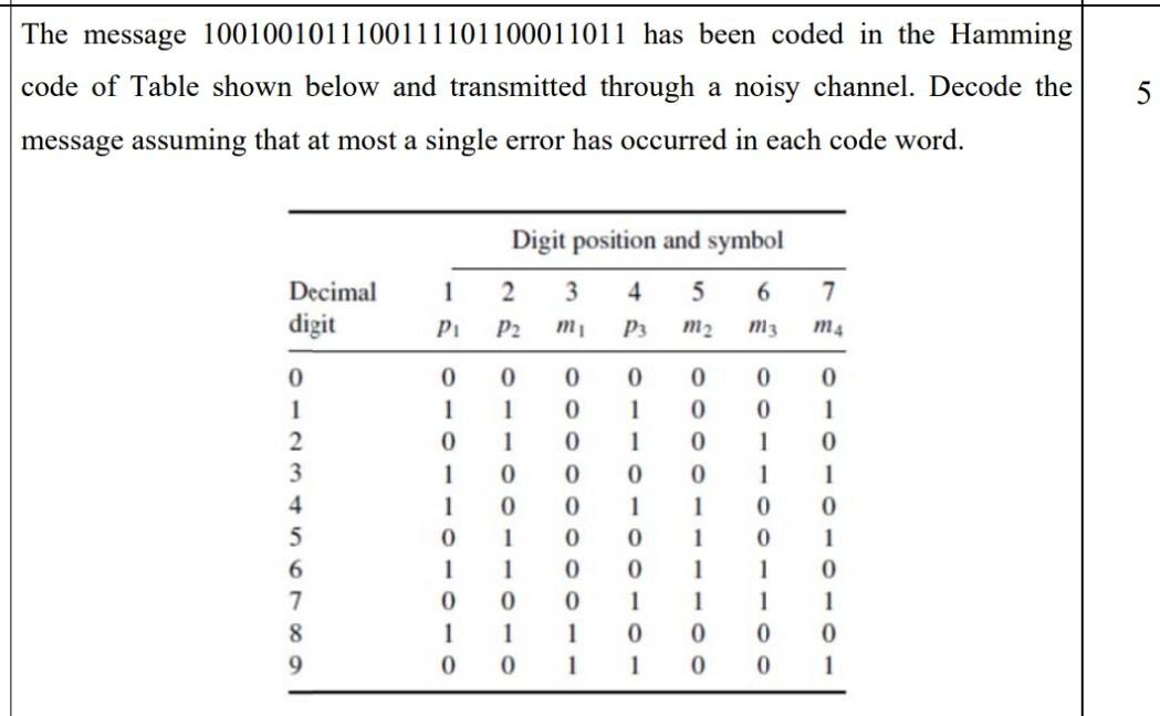 Solved The message 1001001011100111101100011011 has been | Chegg.com