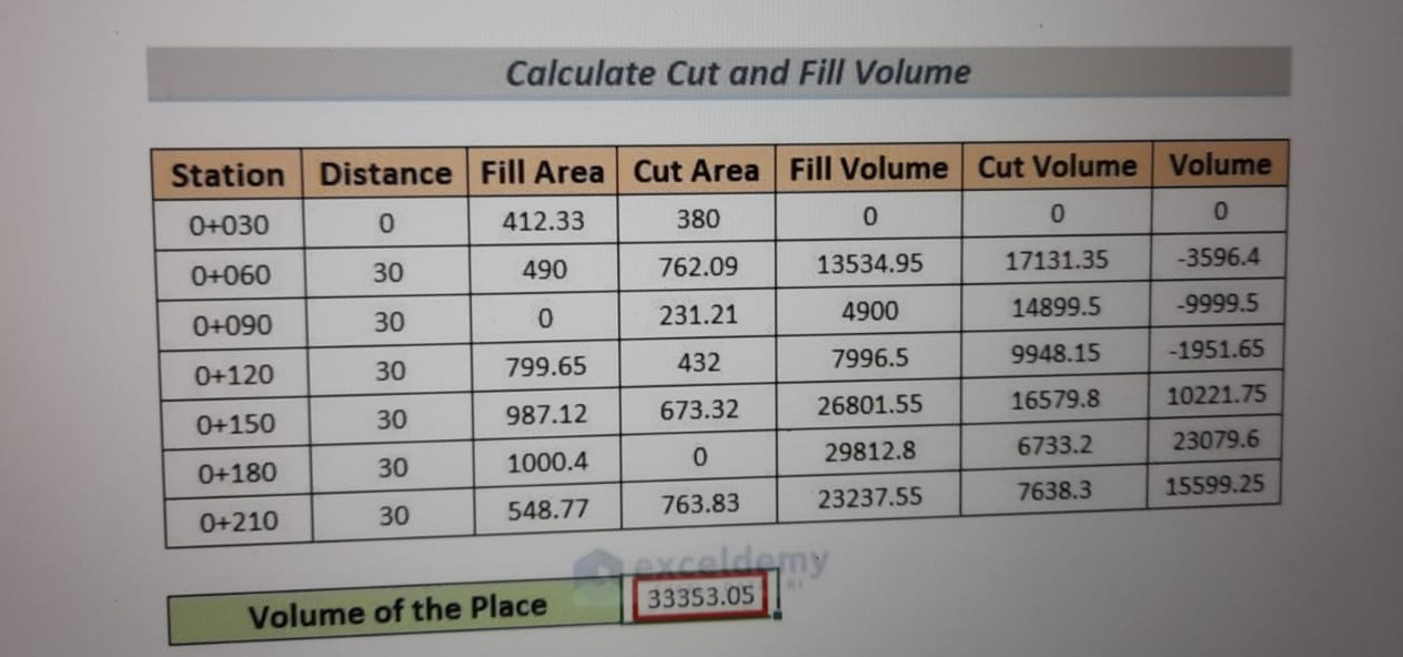 Solved Calculate Cut and Fill | Chegg.com