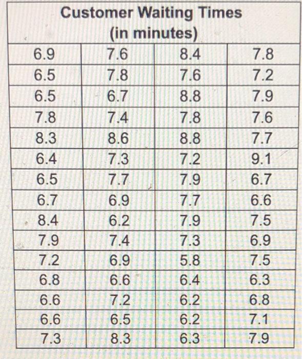 Solved Customer Waiting Times \begin{tabular}{|c|l|l|l|} | Chegg.com