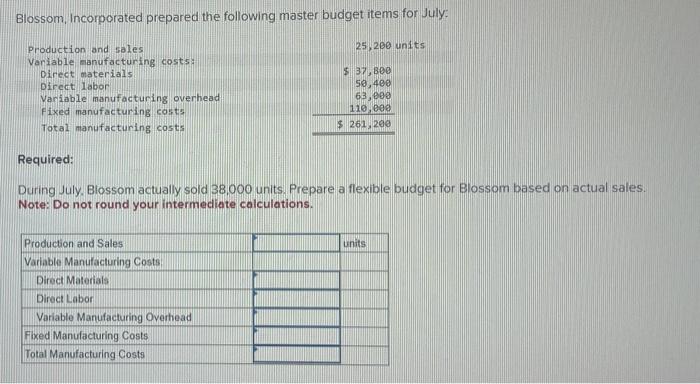 Solved Blossom, Incorporated prepared the following master | Chegg.com
