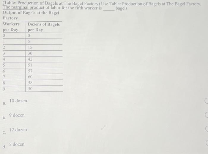 Solved (Table: Production of Bagels at The Bagel Factory) | Chegg.com