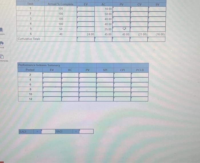 Solved EX13-7 (Algo) The following data have been | Chegg.com