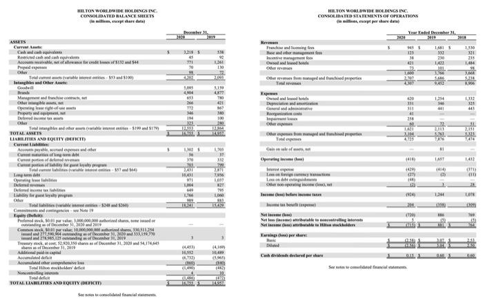 MARRIOTT INTERNATIONAL, INC. CONSOLIDATED STATEMENTS | Chegg.com