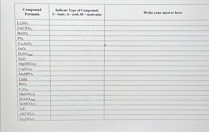 Solved Compound Formula Li₂SO3 Fe(CIO)2 BeSO4 PSg CS3ASO4 | Chegg.com