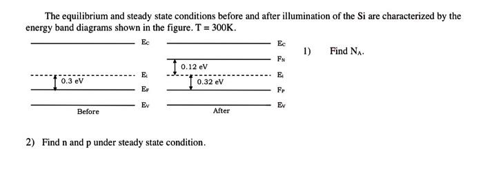 Solved The Equilibrium And Steady State Conditions Before