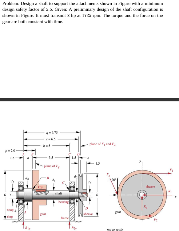 Solved Problem: Design a shaft to support the attachments | Chegg.com