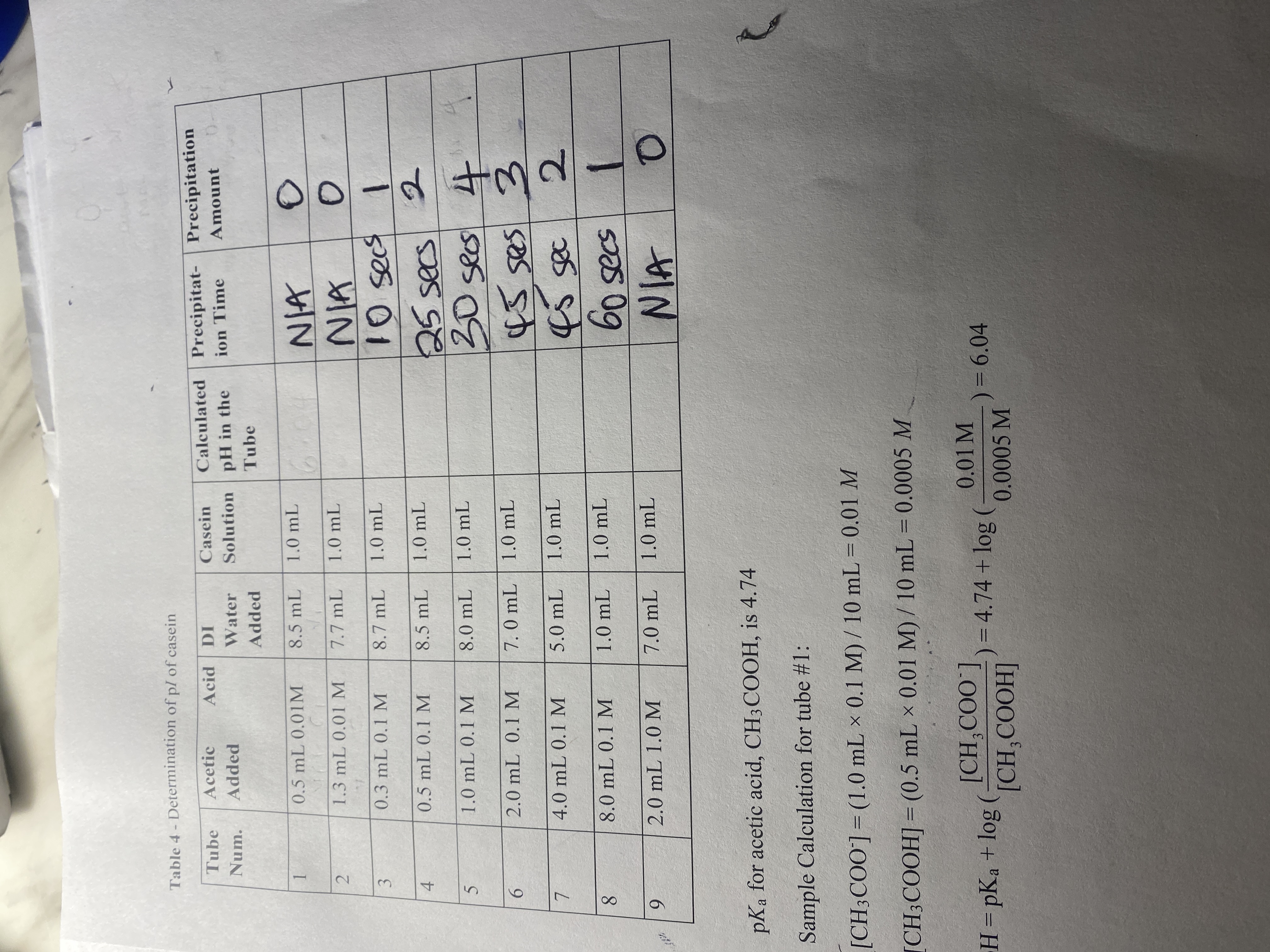 Solved Hello, please can you help me determine the | Chegg.com