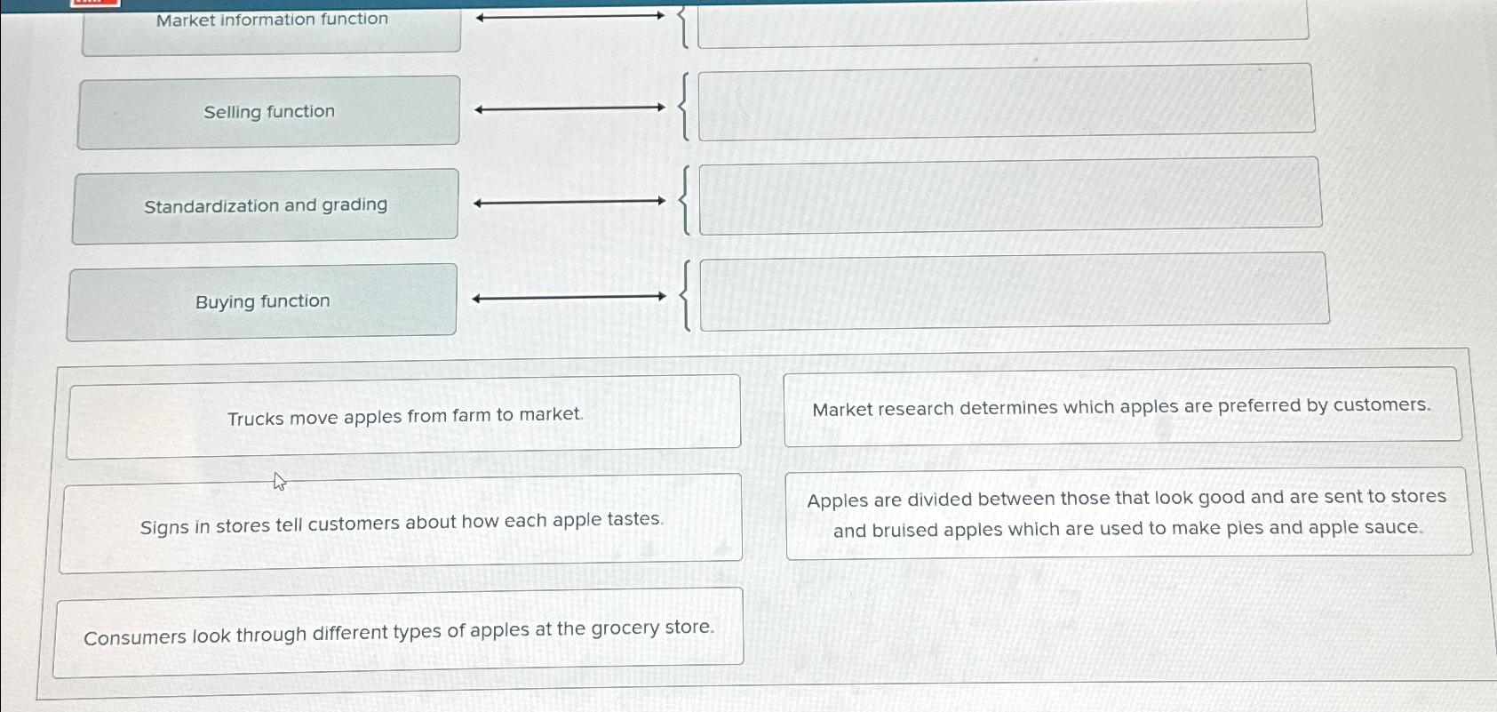 Solved Market information functionStandardization and | Chegg.com