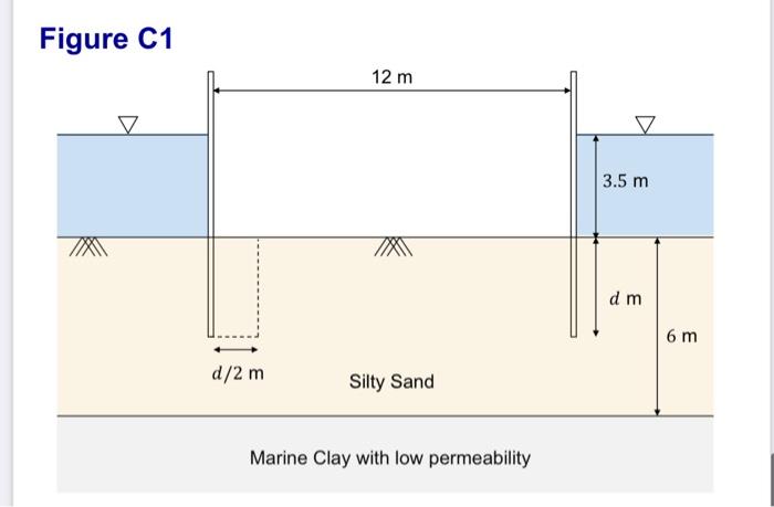 The riverbed consists of 6 m of silty sand, overlying | Chegg.com
