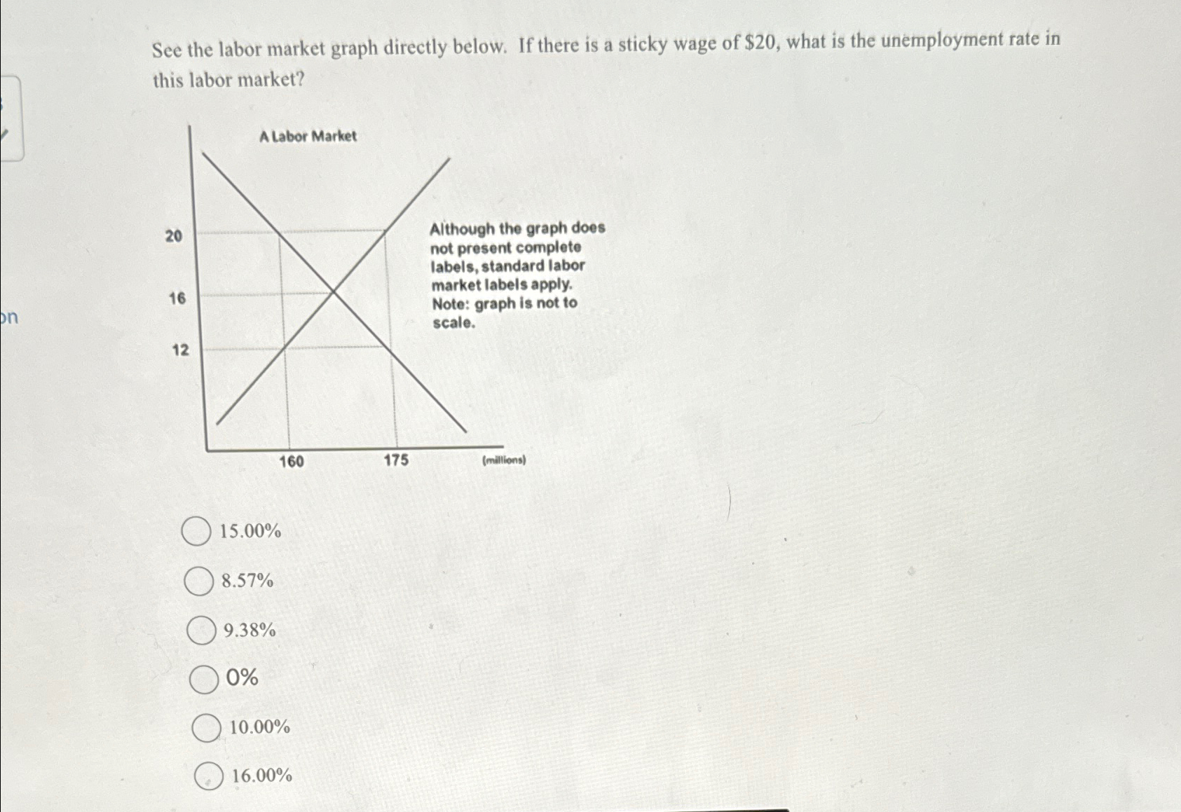 Solved See the labor market graph directly below. If there | Chegg.com