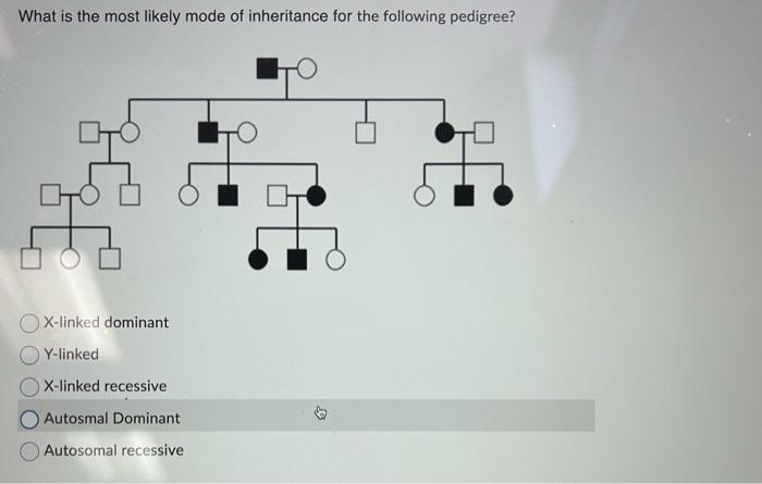 Solved What is the most likely mode of inheritance for the | Chegg.com