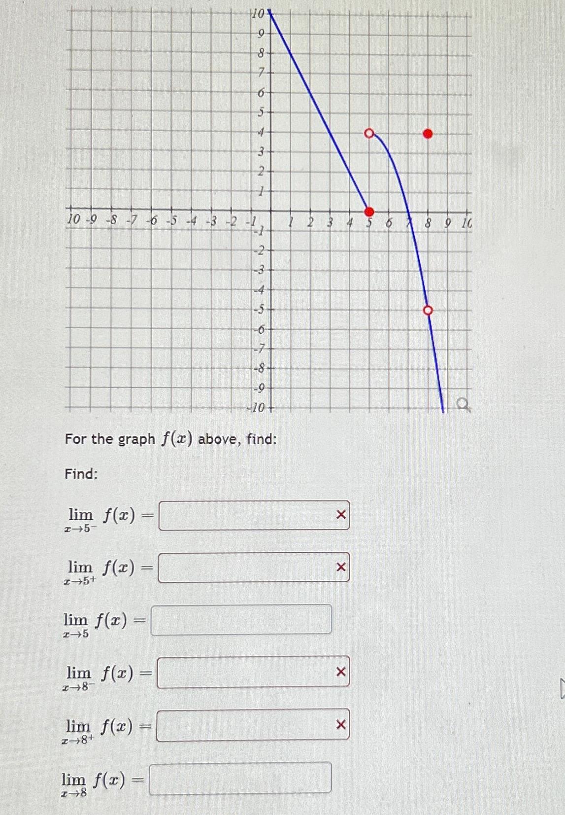 Solved For The Graph Fx ﻿above 9453