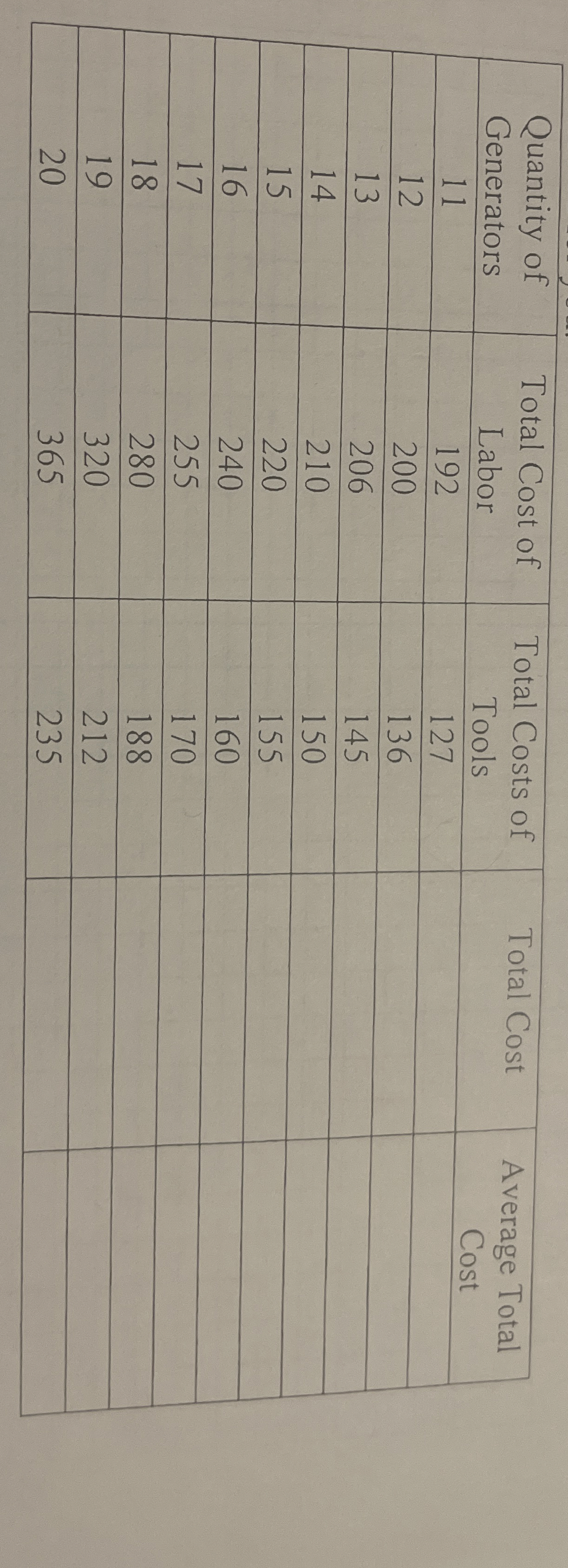 Solved \table[[\table[[Quantity | Chegg.com